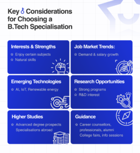 B.Tech Course Details: Full Form, Eligibility, Duration & Career