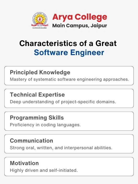 What Is the Main Aim of Software Engineering? | Arya College Jaipur