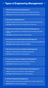 Engineering & Management: Key Roles, Skills & Career Paths