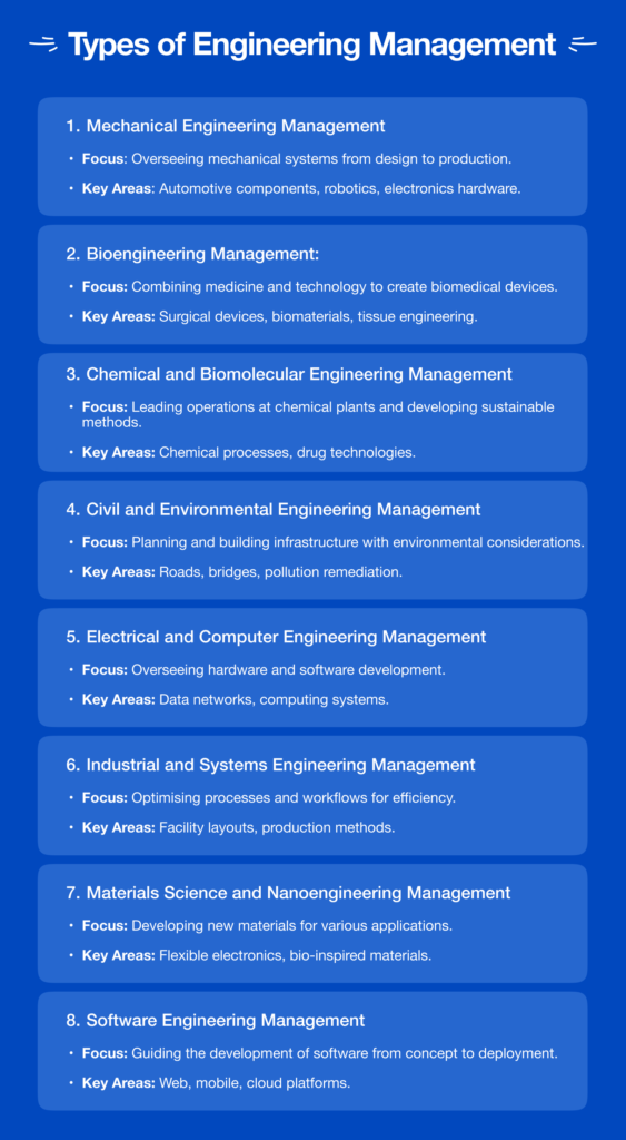 Engineering & Management: Key Roles, Skills & Career Paths