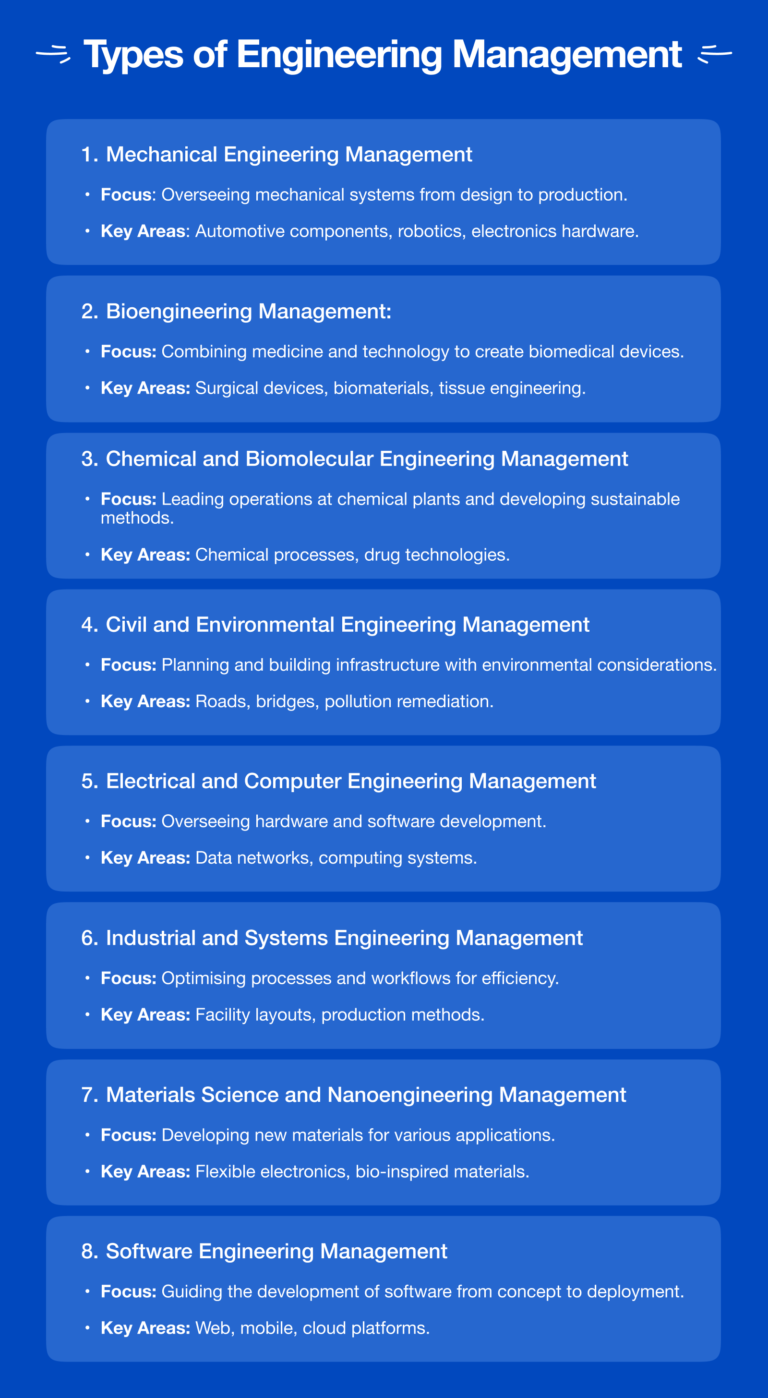 Engineering & Management: Key Roles, Skills & Career Paths