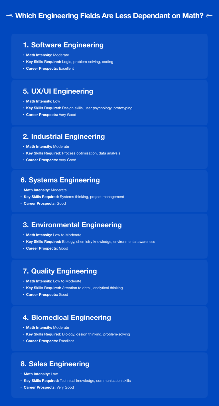 Engineering Without Maths: Best Fields & Career Opportunities